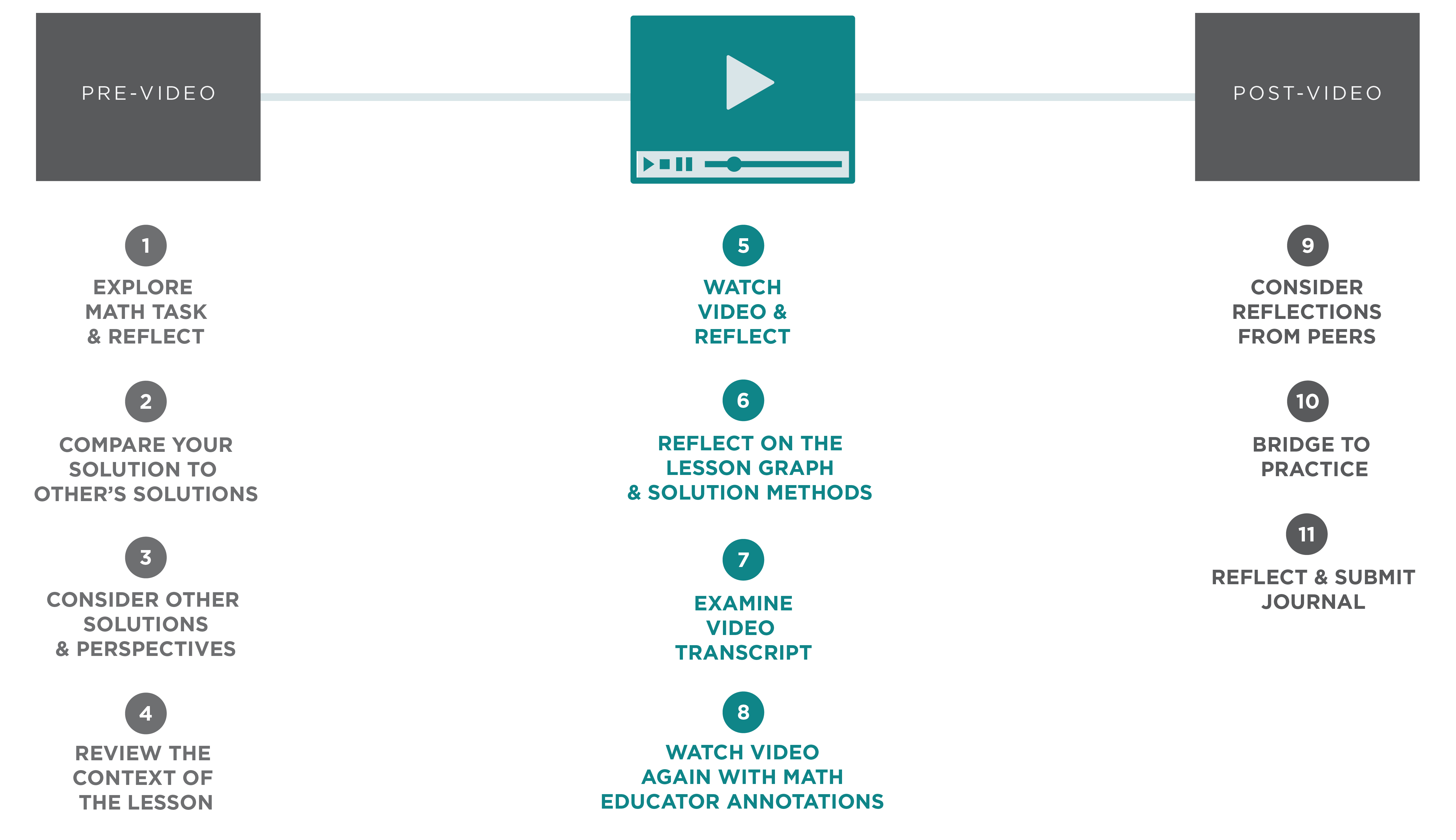 About – Video in the Middle